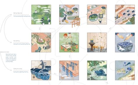 Pin By Ιλεανα On Architecture In 2025 Architecture Drawing Presentation Architecture Drawing