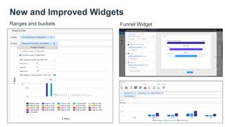 AppSphere 15 Application Analytics Helping DevOps With Data Driven