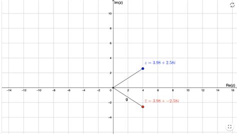 Die Konjugation Mathflix