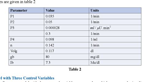 table 1 from multi objective nonlinear model predictive control of