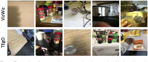 Figure 1 From Leveraging Hand Object Interactions In Assistive Egocentric Vision Semantic Scholar