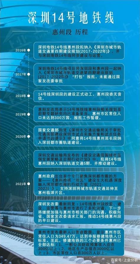 惠州规划4条地铁 121416号线 沿线96个楼盘都在这里 1号线 惠州市 新浪新闻