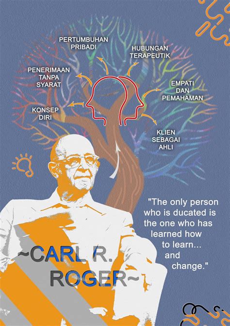 Psychologist Carl Rogers