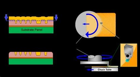 Illustration Of Cu Overburden Removal By A Surface Planarization Process Download Scientific