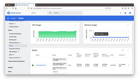 Use A Dashboard On Exoscale Sks Exoscale Documentation