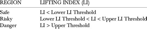 lifting index li regions download table