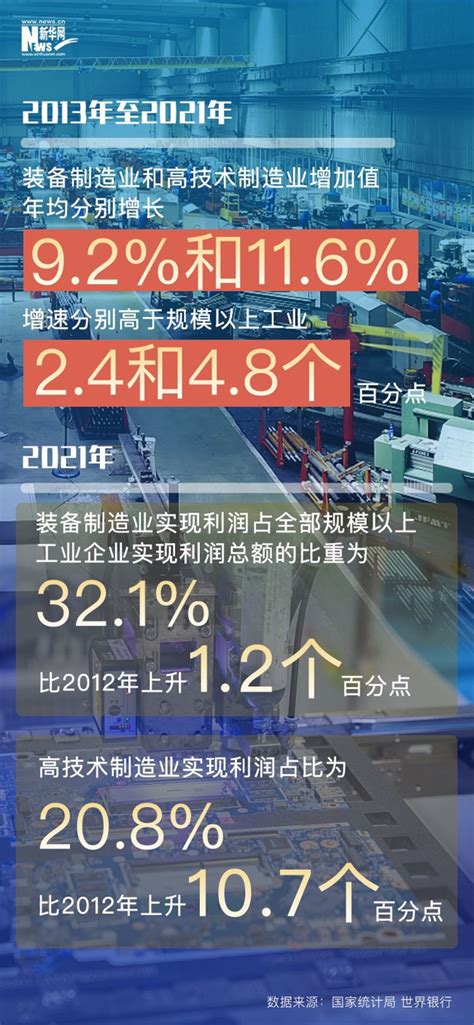 我国工业结构不断优化 发展模式持续转变 四川在线