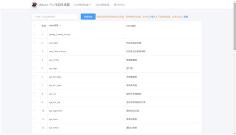 让你的开发效率大大提速的mybatis Plus 可视化代码生成器来啦mybatisplus代码生成器 Csdn博客