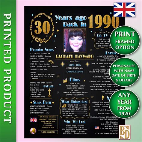 Printed The Year You Were Born Any Year Personalised Chalkboard Poster Back In The Day Birthday