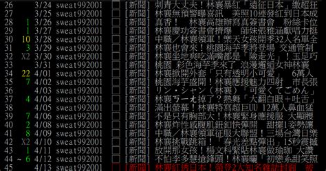 新聞 林襄紅透日本！榮登2大知名雜誌封面 被封為「台灣第一美女」 Gossiping板 Disp Bbs