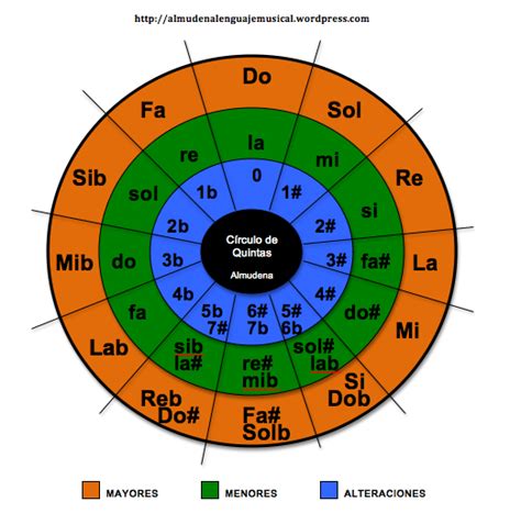Acordes De Guitarra De Rueda De Carro 12 Villancicos Con Acordes Para