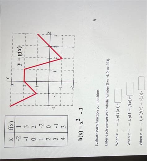 Solved H X X23 Evaluate Each Function Composition Enter Chegg Com