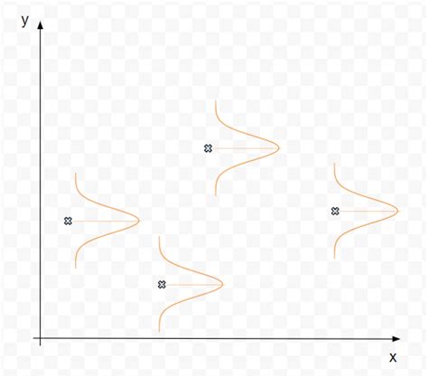 Maximum Likelihood Formally Show That Mle Unconstrained Ge Mle Constrained Cross