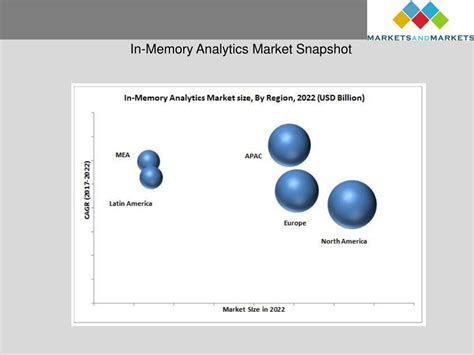 Ppt In Memory Analytics Market Powerpoint Presentation Free Download