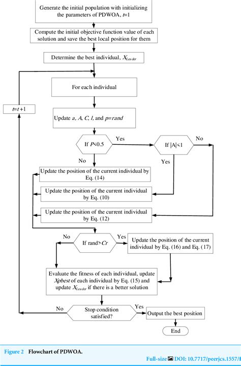 Figure 2 From An Improved Hybrid Whale Optimization Algorithm For