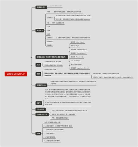 软件架构设计思路 阿里云开发者社区