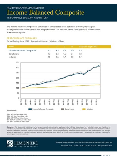 Income Balanced Composit 2qtr 2012 Pdf Stock Market Index Investing