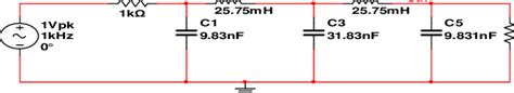 5th Order Butterworth Passive Low Pass Filter Download Scientific Diagram