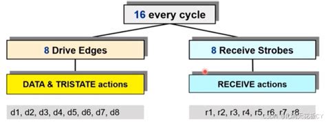 V93k的timing Setupsbc波形格式 Csdn博客