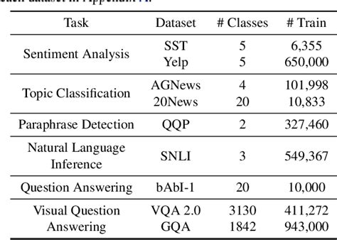 Table 1 From Rethinking Attention Model Explainability Through