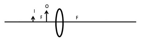Mcat Physics Practice Questions — Shemmassian Academic Consulting