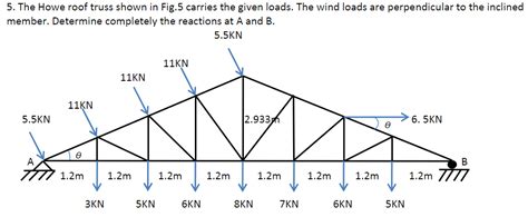 Solved The Howe Roof Truss Shown In Fig5carries The Given