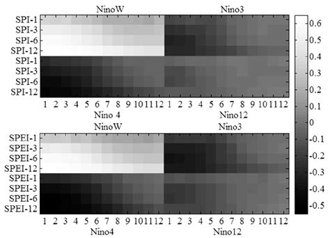 correlation between ssta and spei spi download scientific diagram