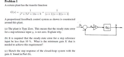 solved problem 1 a certain plant has the transfer function