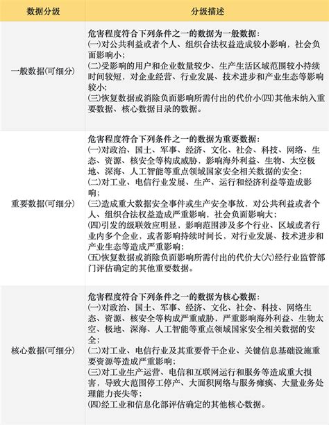 数据分类分级概念、方法、标准及应用 新闻动态 原点安全 一体化数据安全平台udsp