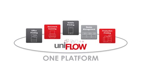 Uniflow Print Management Solution Canon Australia