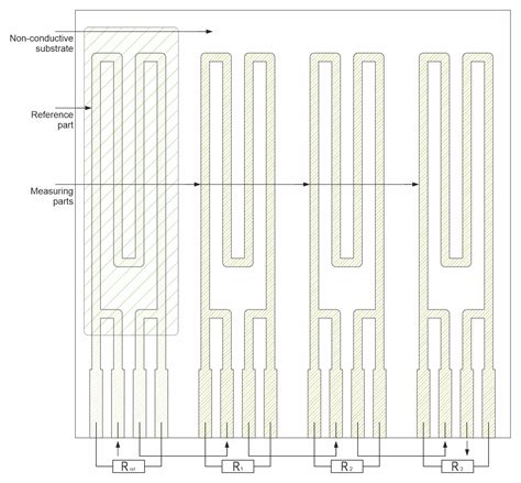 Corrsen Real Time Monitoring Of Atmospheric Corrosivity