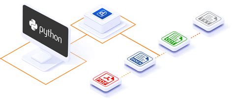 Generate Pdf From Python Docmosis