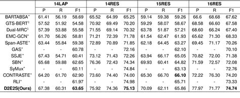 Dual Encoder Exploiting The Potential Of Syntactic And Semantic For