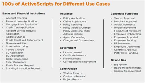 Go Paperless Automate Document Processing With Newgen Omnidocs