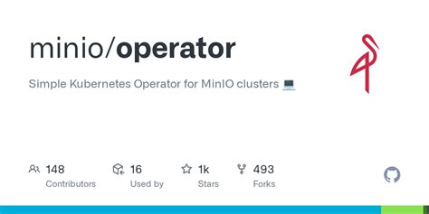 Github Miniooperator Simple Kubernetes Operator For Minio Clusters Computer
