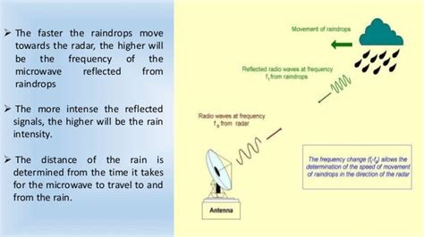 Tools For Weather Forecasting