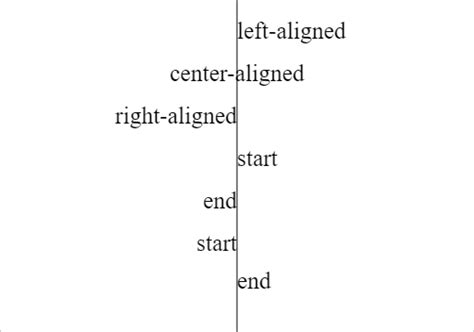 Javascript Filltext Python Tutorials