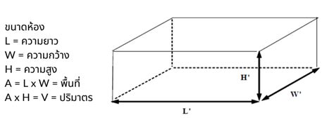 วิธีเลือกเครื่องฟอกอากาศสำหรับออฟฟิศ Smart Air Thailand