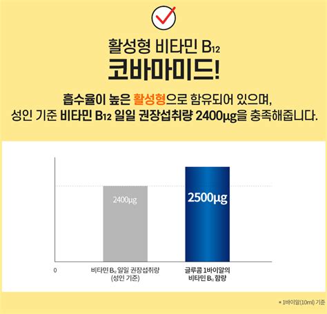 수험생 영양제 글루콤 가격 구입처 복용법 효과