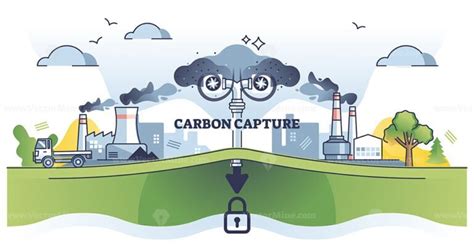 Carbon Capture Method For Co2 Exhaust Storage Underground Outline