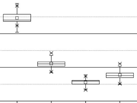 intensity approximation error rms vs approximation functions