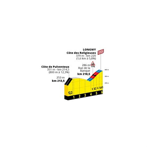 Tour Francia Libro Ruta Recorrido Perfiles Y Dorsales Ciclo21