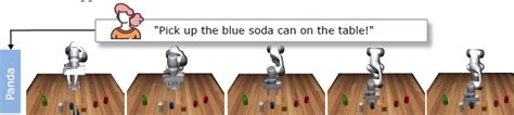 Language Commands Are Executed On The Robot Download Scientific Diagram