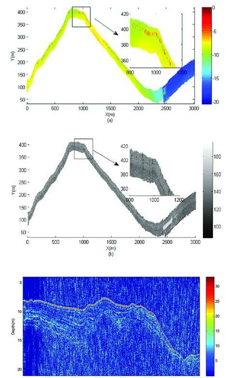 Seabed Detection Results In Integrated Detection Mode A Topography Download Scientific