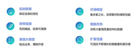 清博智能先问大模型 智能知识问答助手 智能ai写作工具 云巴巴 云巴巴