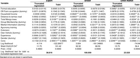 Parameter Estimates For The Second Stage Truncated Regression Model