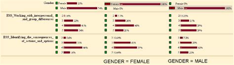 Bayesian Network Of An Ethical Sensitivity Fact Or Predicting Gender Download Scientific Diagram