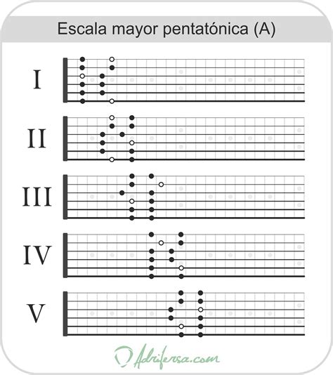 Mayor Pentatónica Escala Adrifersa