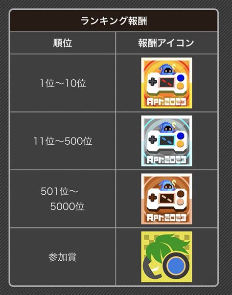 Appliv Games＠コンパス＆ライアリ攻略 On Twitter 👾4月シーズン予告👾 ゲーム内にて、アタリがテーマの4月
