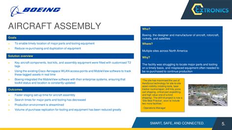 Aircraft Assembly